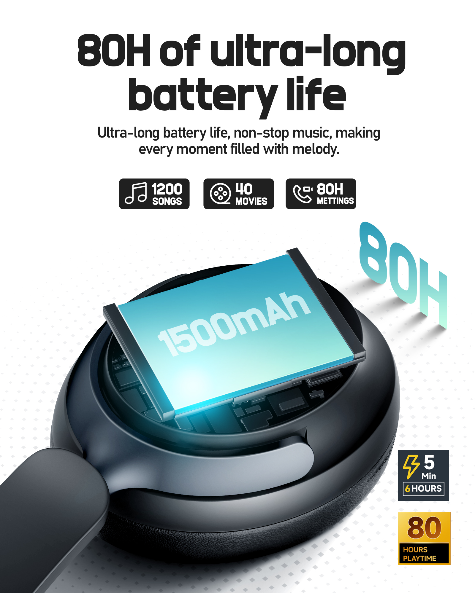 Picun NC60 Hybrid Active Noise Cancelling Headphones, Foldable Wireless ...